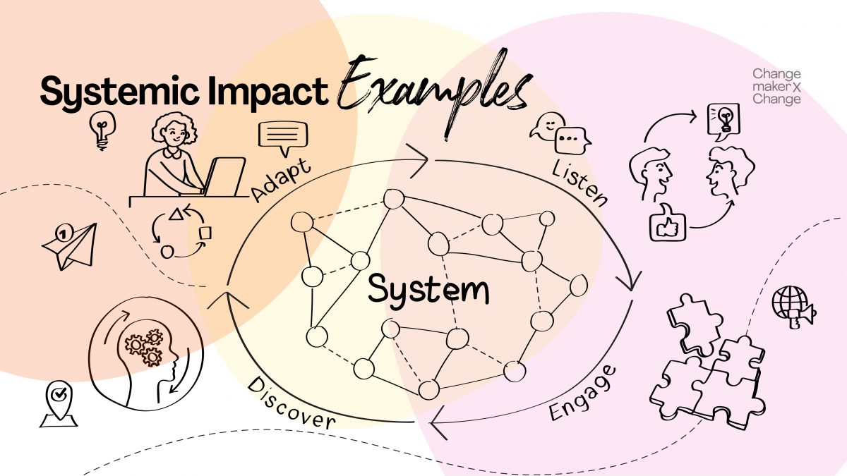 Resources - ChangemakerXchange