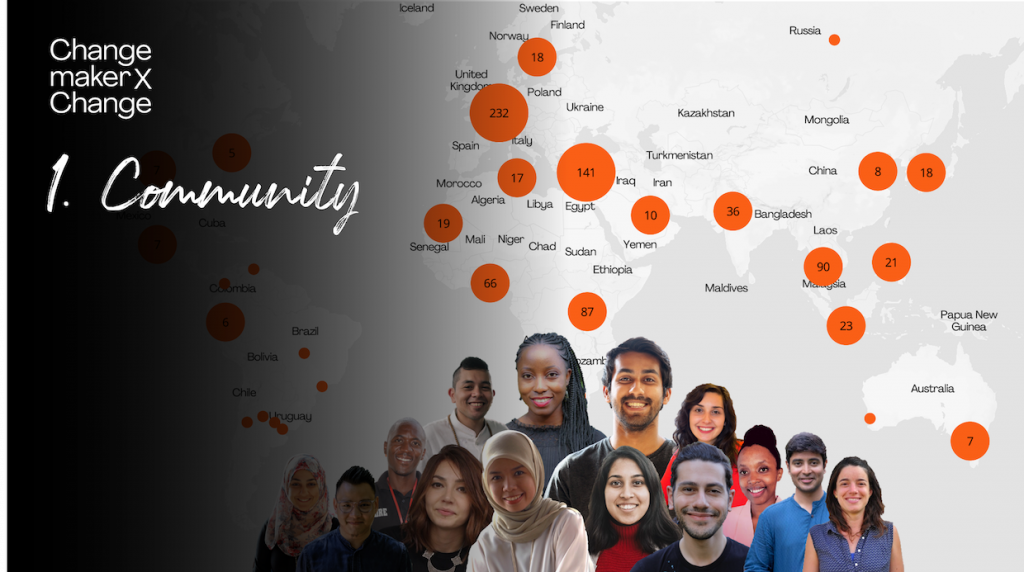 About us - ChangemakerXchange