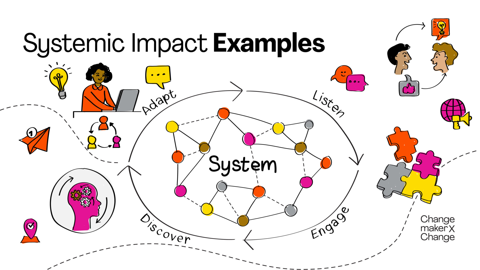 Resources - ChangemakerXchange